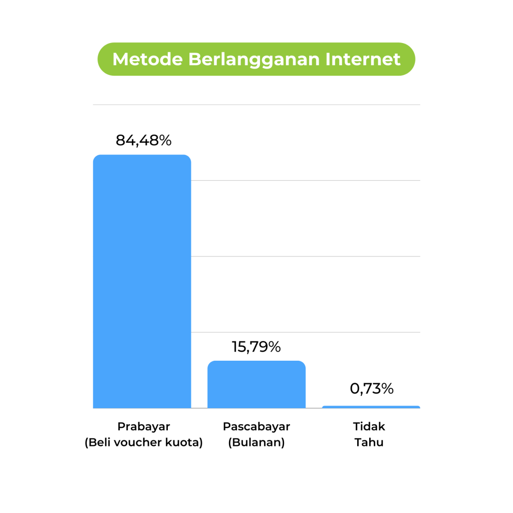 DiPStatistik Top Operator Seluler Paling Banyak Digunakan di Indonesia