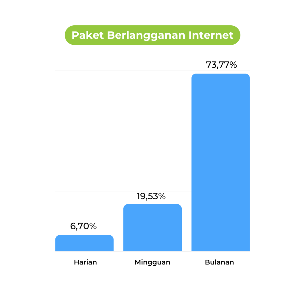 DiPStatistik Top Operator Seluler Paling Banyak Digunakan di Indonesia