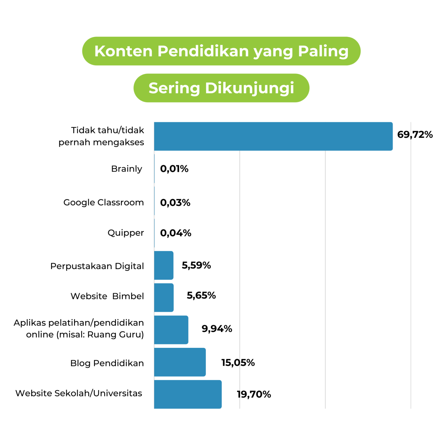 DiPStatistik Jenis Konten yang Paling Sering Dinikmati Orang Indonesia