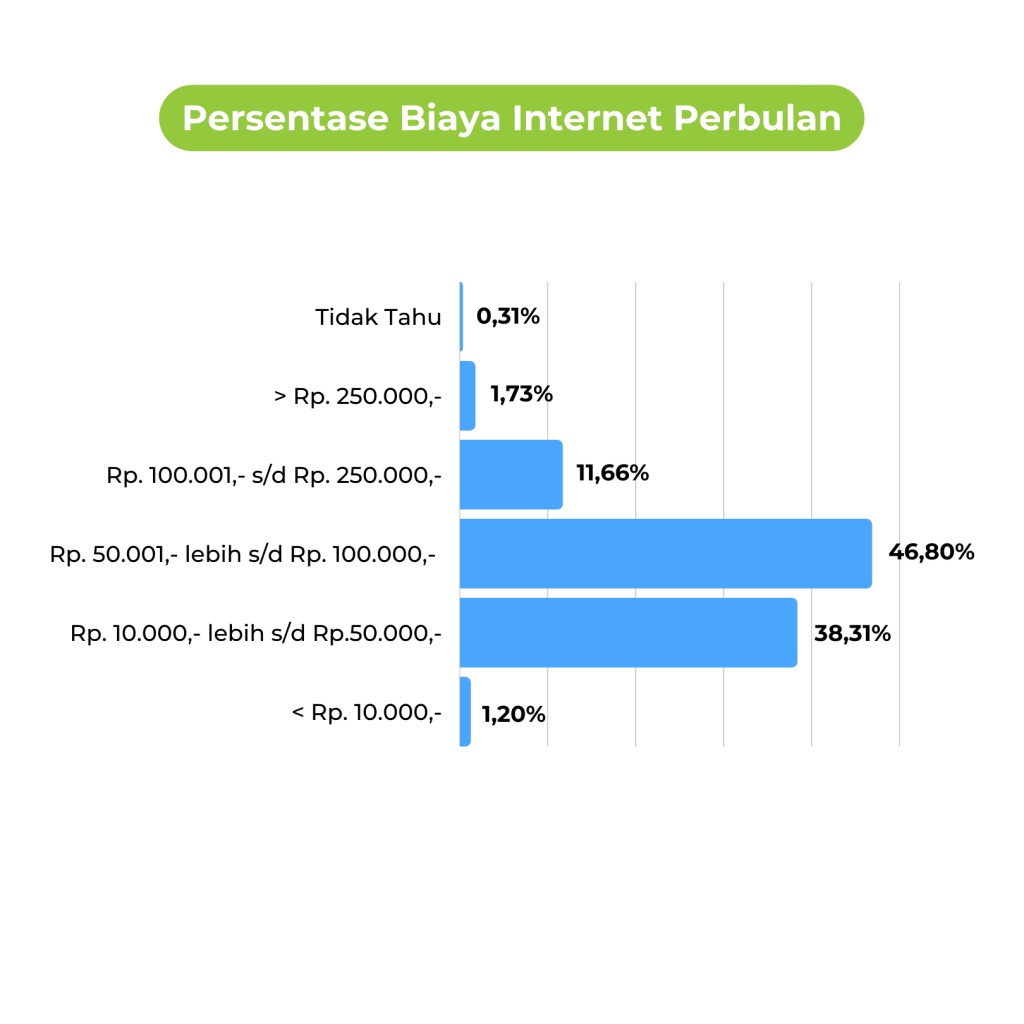 DiPStatistik Top Operator Seluler Paling Banyak Digunakan di Indonesia