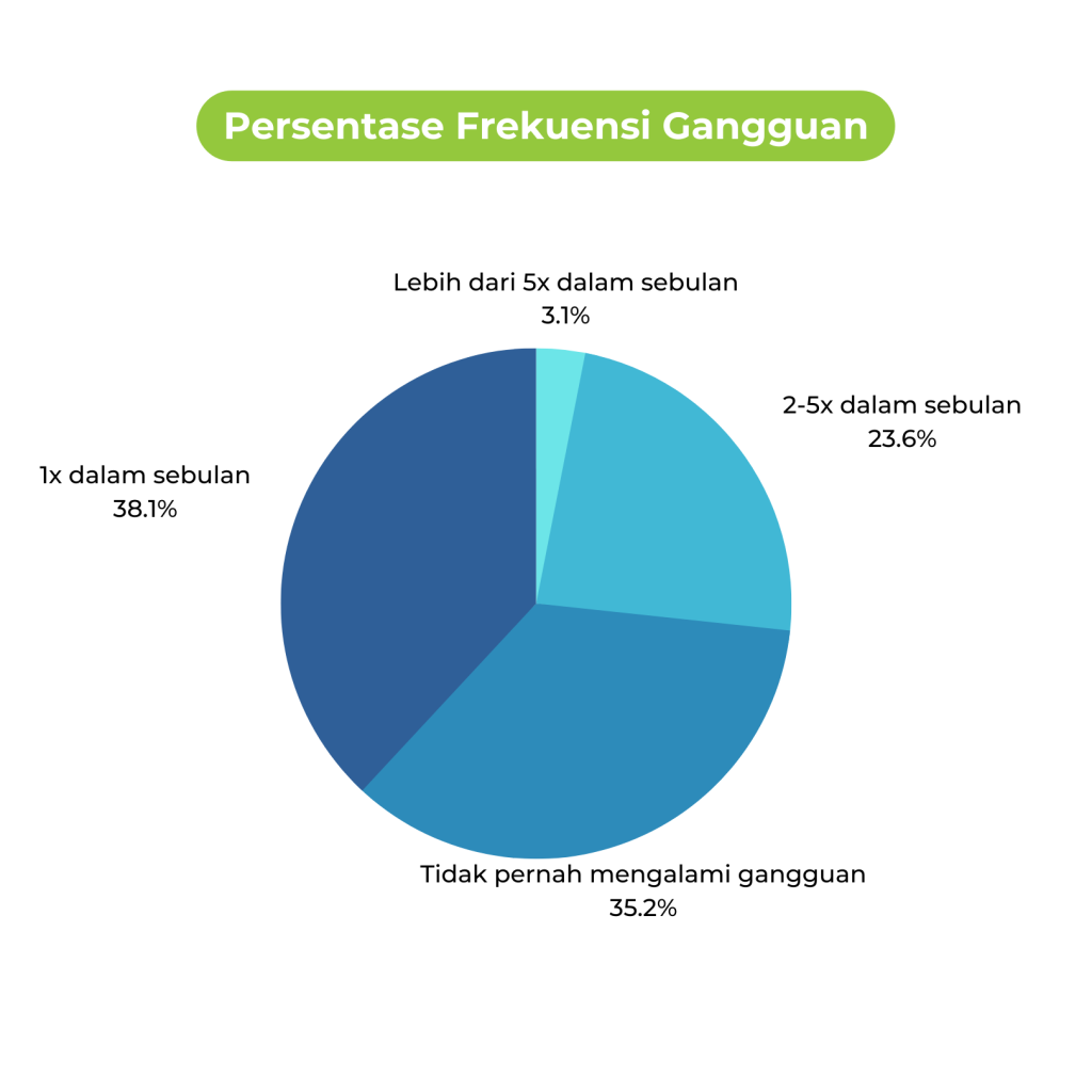 DiPStatistik Top Operator Seluler Paling Banyak Digunakan di Indonesia