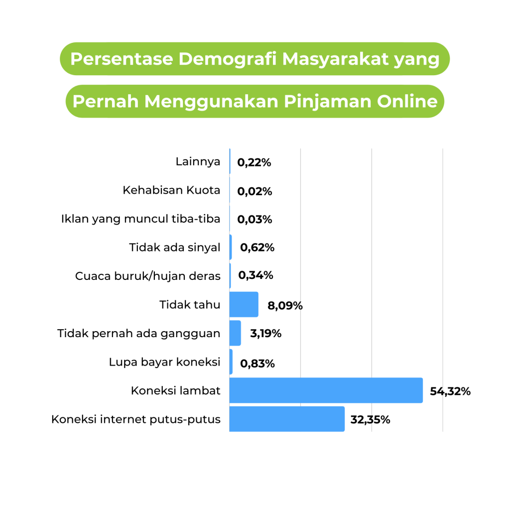 DiPStatistik Top Operator Seluler Paling Banyak Digunakan di Indonesia