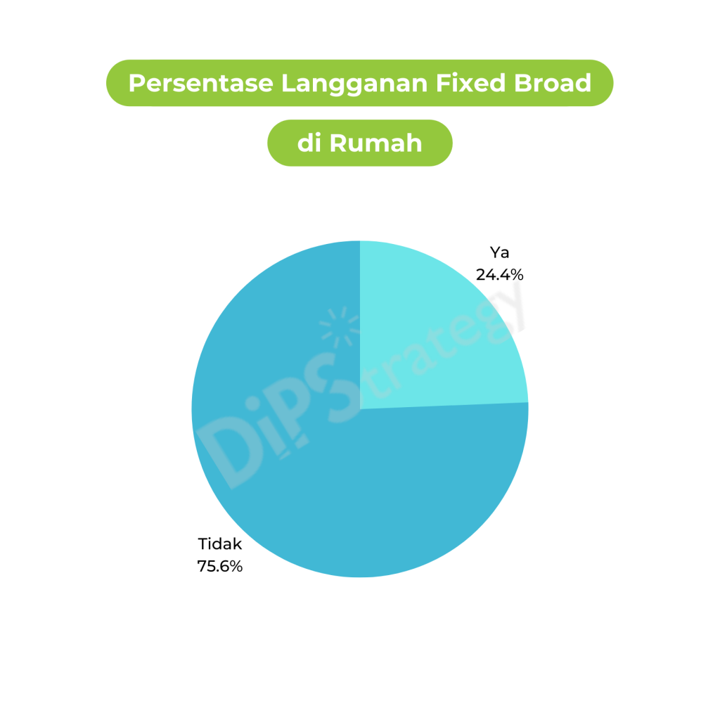 DiPStatistik Internet Service Provider (Fixed Broadband) Yang Paling ...