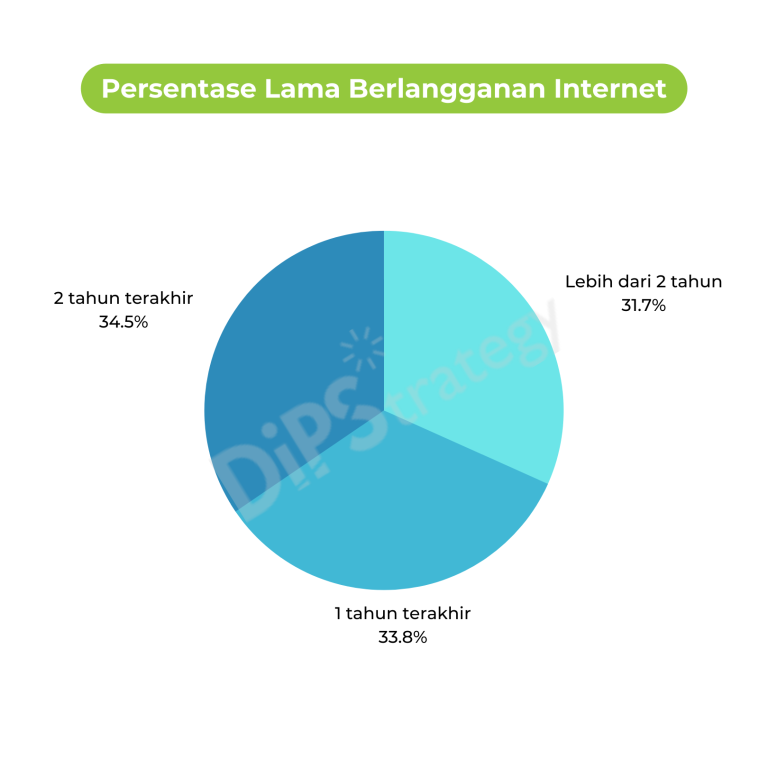 DiPStatistik Internet Service Provider (Fixed Broadband) Yang Paling ...