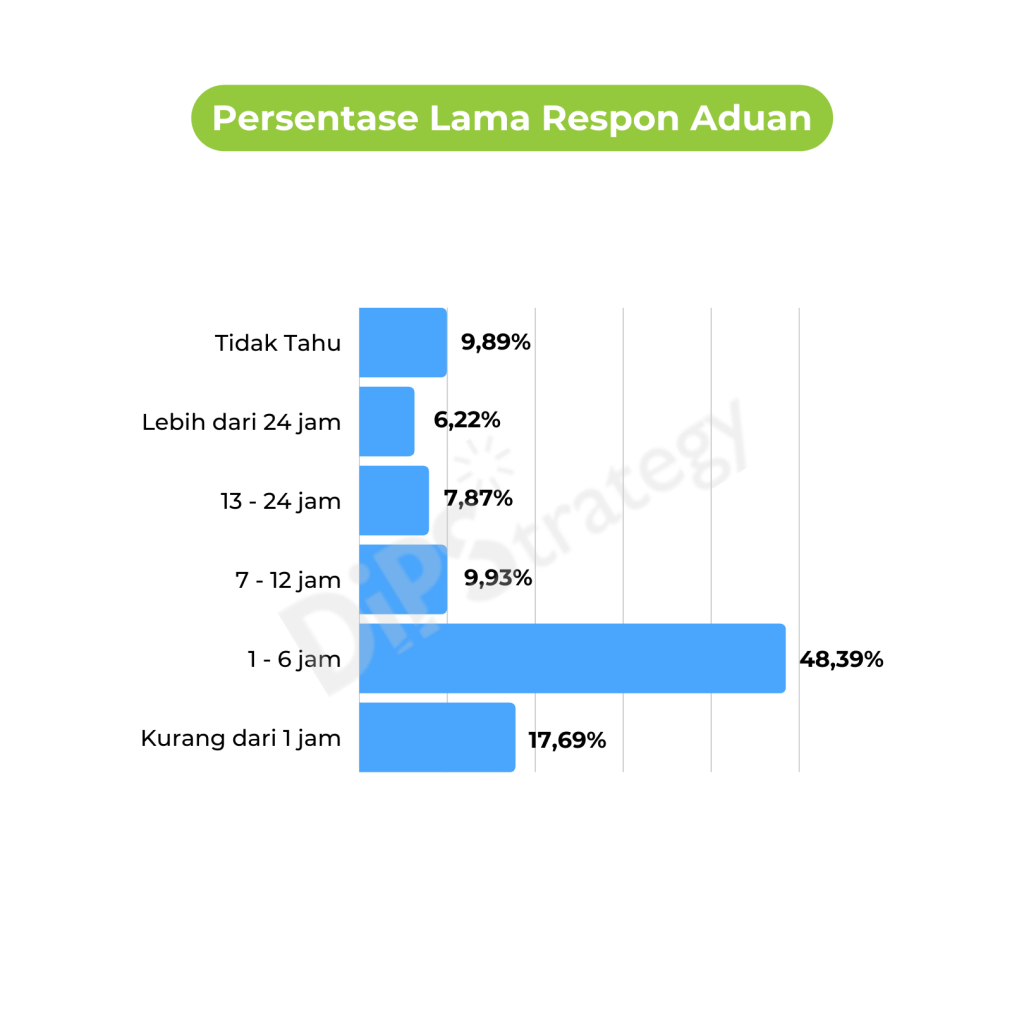 DiPStatistik Internet Service Provider (Fixed Broadband) Yang Paling Banyak Digunakan di Indonesia