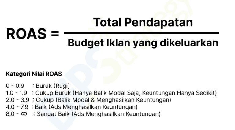 Berhasil Meningkatkan ROAS Dari 1,5 ke 8 Dengan Cara Ini. Tutorial Lengkap